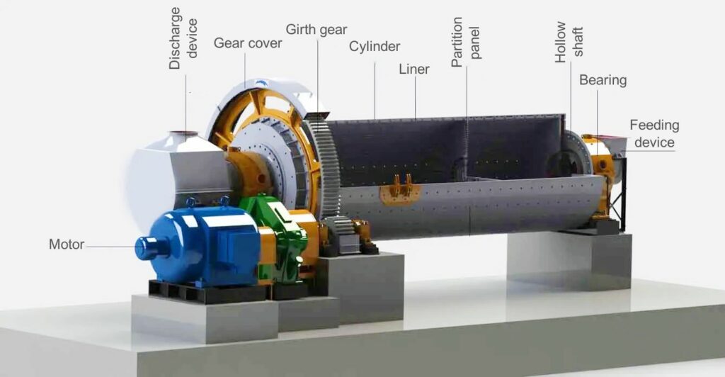 Ball Mill Grinder Machine China Manufacturer SMAT