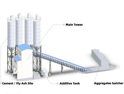 Concrete Batching Plant – Concrete Batching Plant, Concrete Mixing Pump ...
