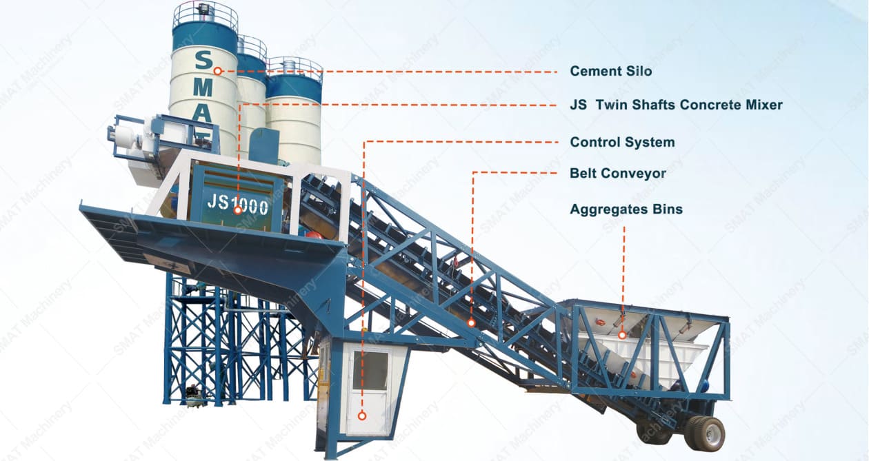 Mobile Concrete Batching Plant – Concrete Batching Plant, Concrete ...